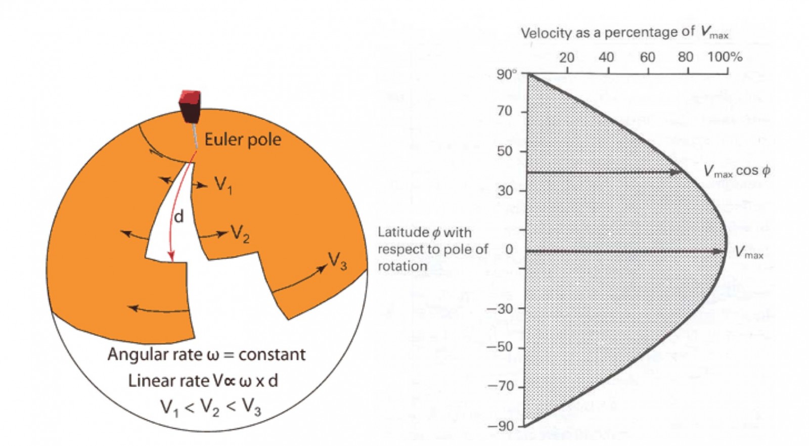 Geodynamics | Finding the forces in continental rifting