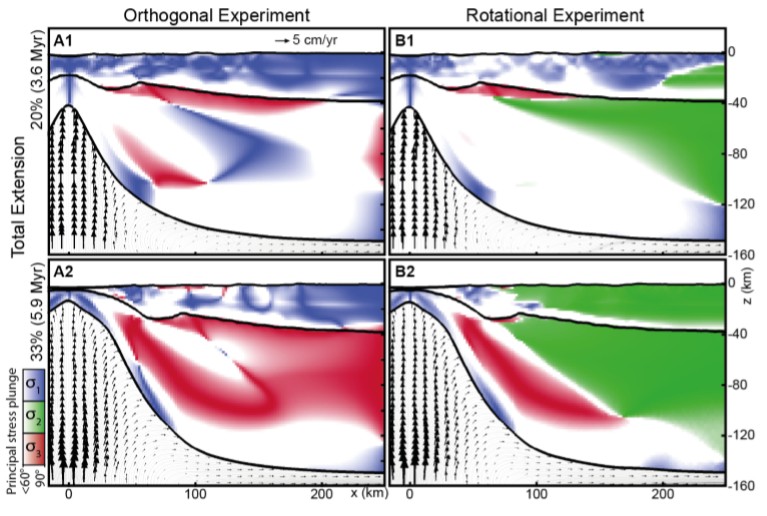 Geodynamics | Finding the forces in continental rifting