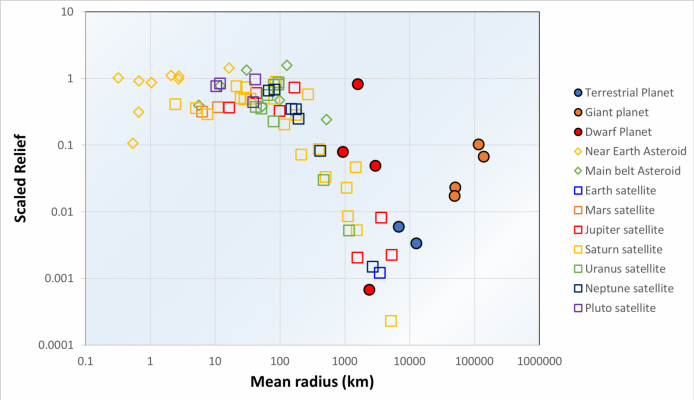 Geodynamics | Thirteen planets and counting