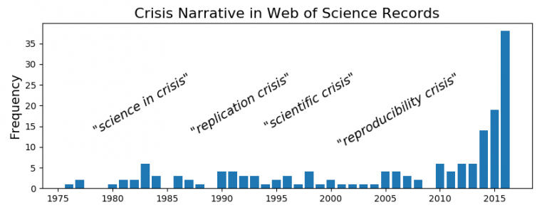 Geodynamics | Reproducible Computational Science