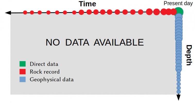 Geodynamics Reproducible Computational Science