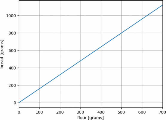 Geodynamics | Inversion 101 to 201 – Part 1: The forward problem