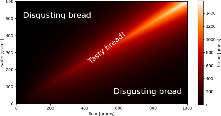 Geodynamics | Inversion 101 to 201 – Part 1: The forward problem