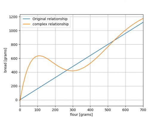 Geodynamics | Inversion 101 to 201 – Part 2: The inverse problem and ...