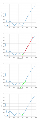 Geodynamics | Inversion 101 to 201 – Part 2: The inverse problem and deterministic inversion