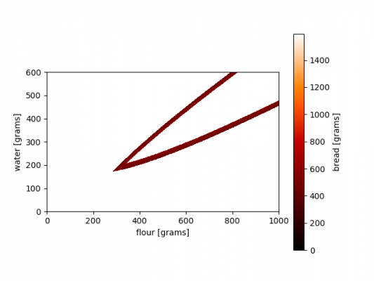 Geodynamics | Inversion 101 to 201 – Part 2: The inverse problem and deterministic inversion