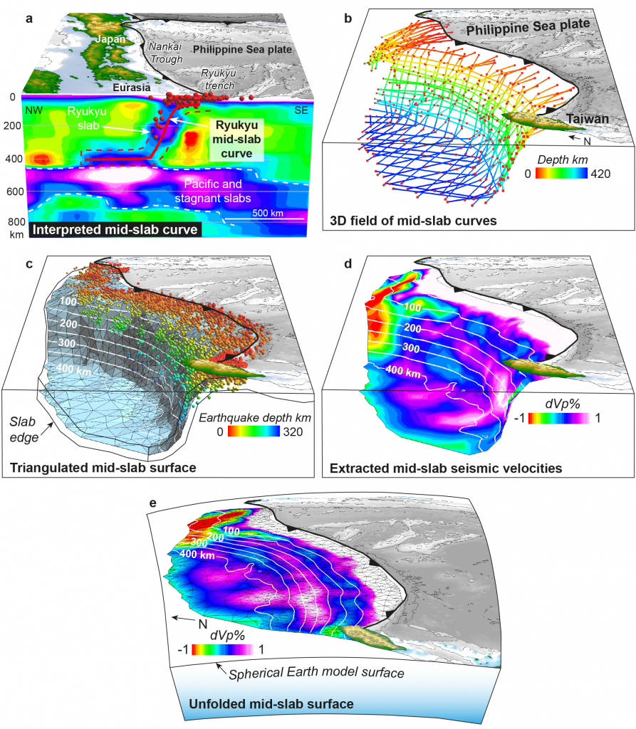 Geodynamics | Tomography and plate tectonics