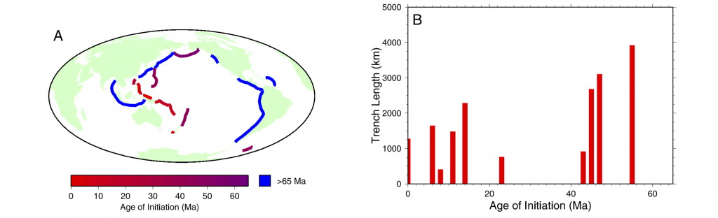 Geodynamics | How to make a subduction zone on Earth