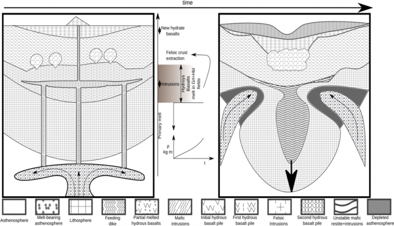 Geodynamics | The geodynamic processes behind the generation of the ...