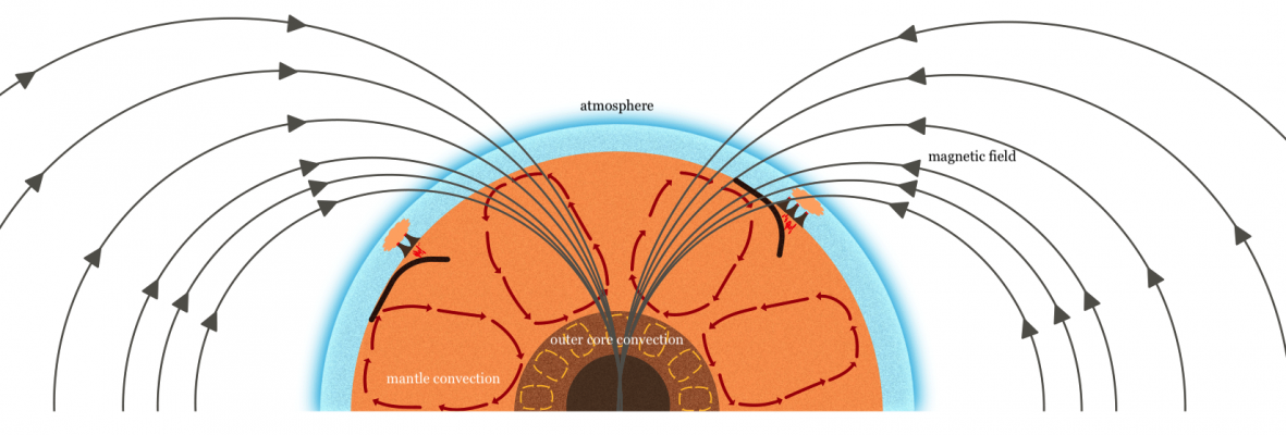 Geodynamics | Geodynamics in Planetary Science