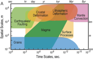 Geodynamics | Searching for future directions in tectonic modelling