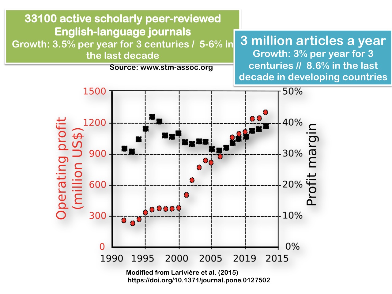 Geodynamics | Adaption