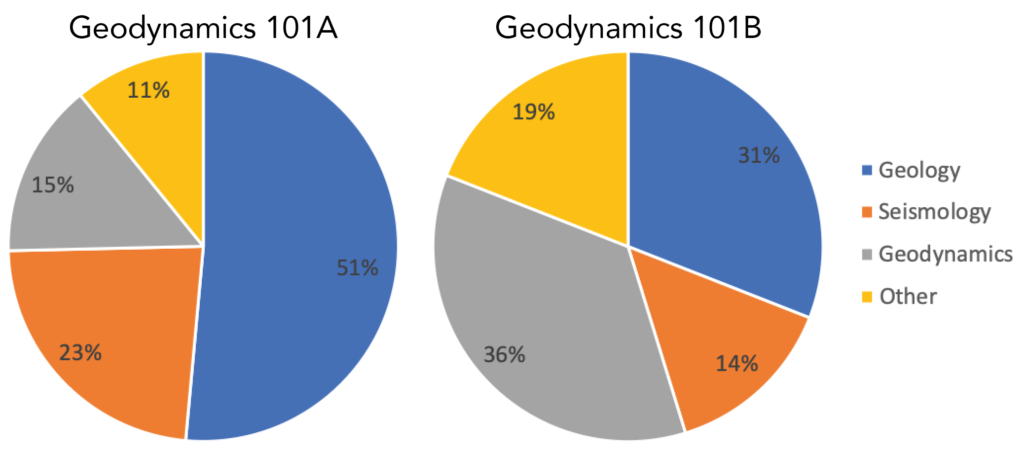 Geodynamics | EGU GA 2020 call-for-sessions deadline