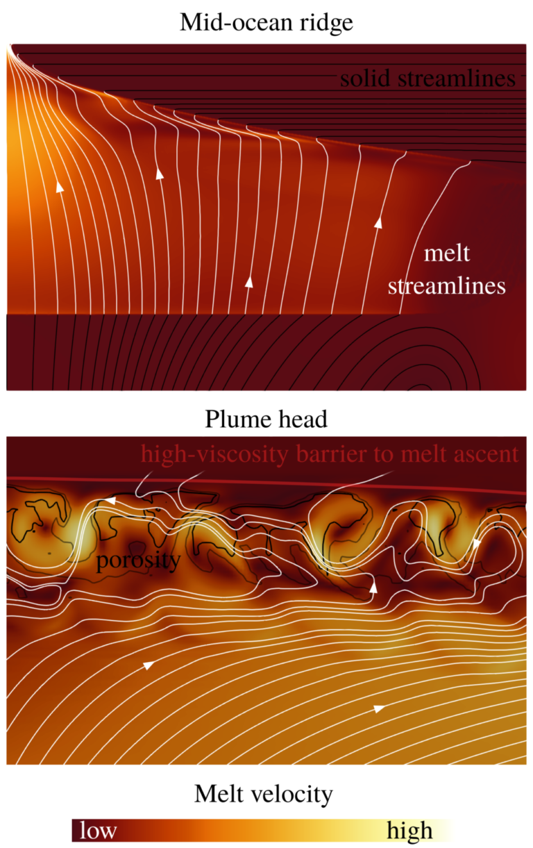 Geodynamics | Magma dynamics