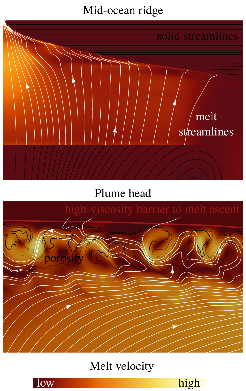Geodynamics | Magma dynamics