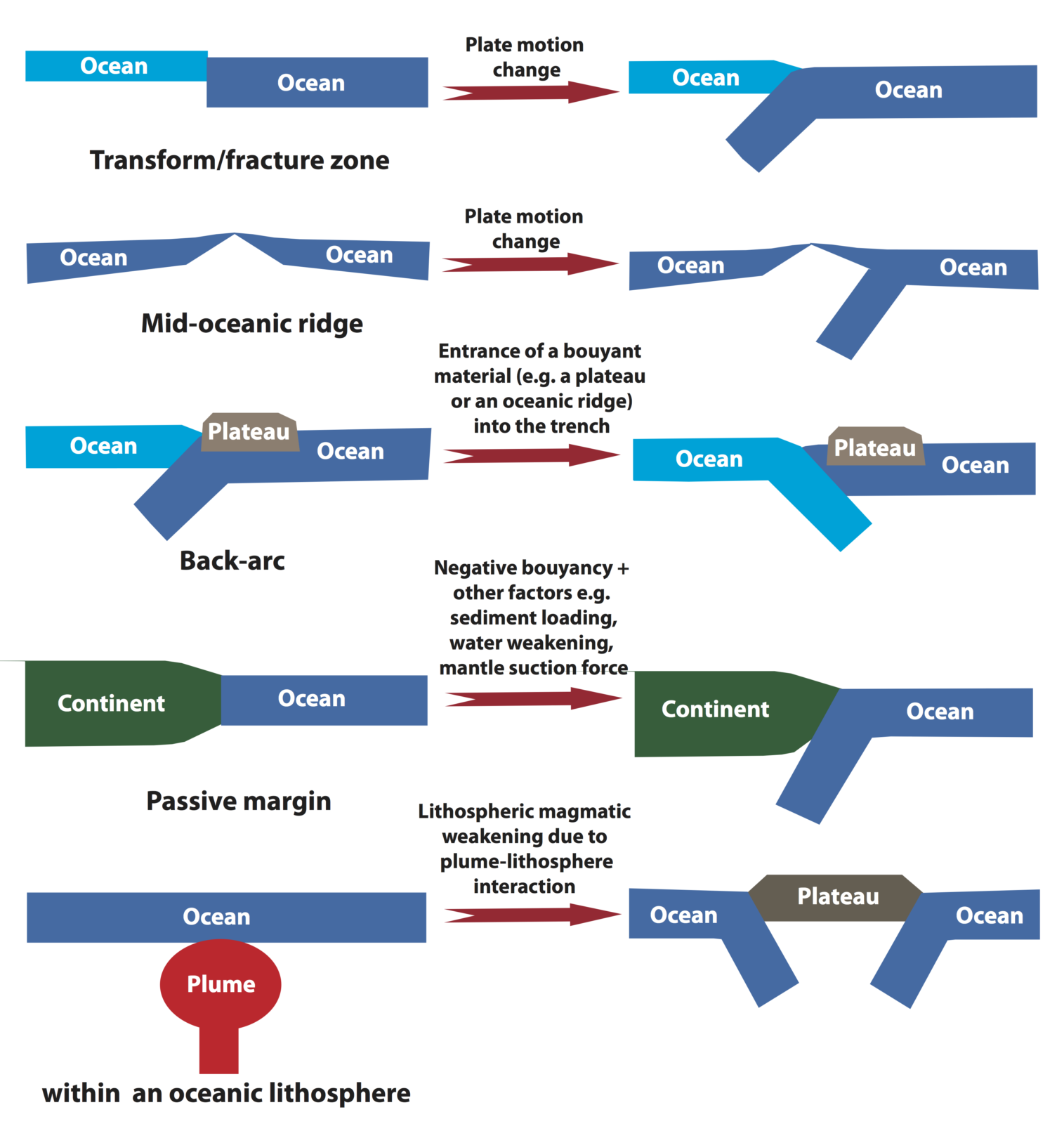 Geodynamics | Can plume-lithosphere interaction initiate a modern ...
