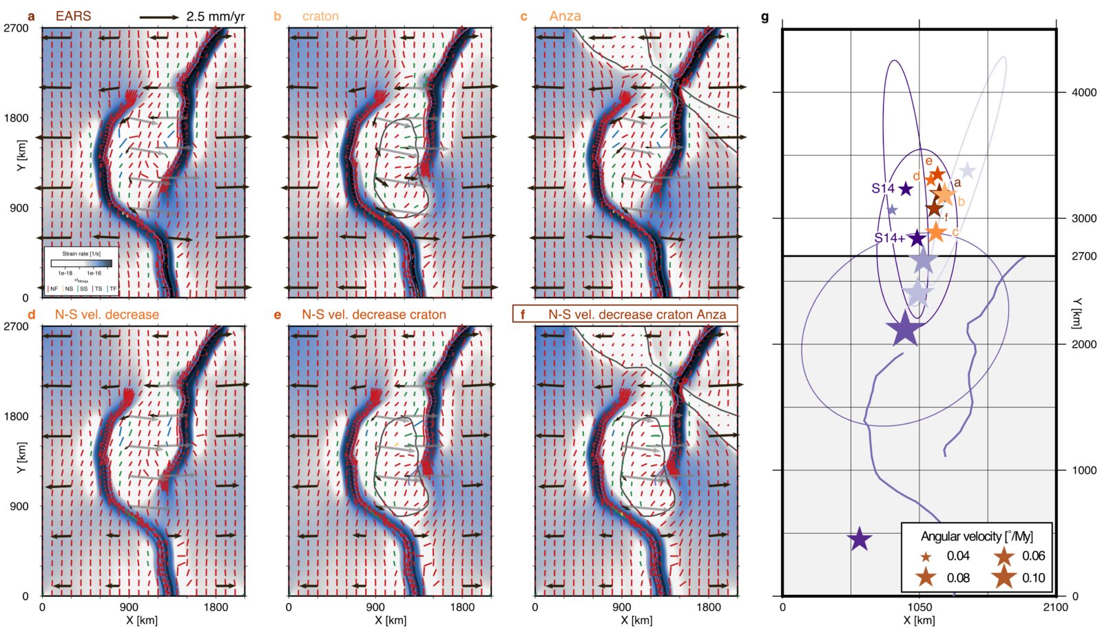 Geodynamics | What controls Victoria microplate rotation in the East ...