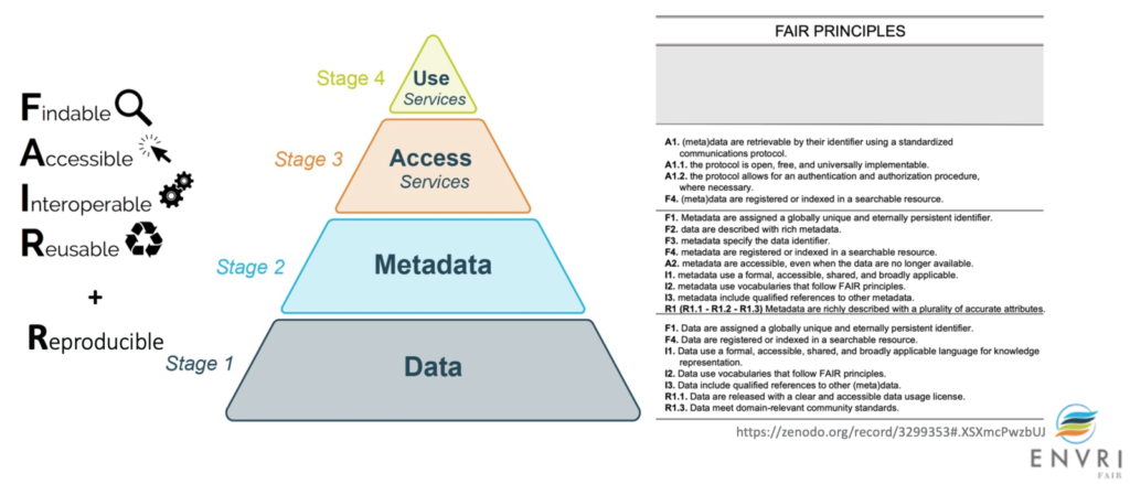 Geodynamics | What is FAIR for Geodynamics?