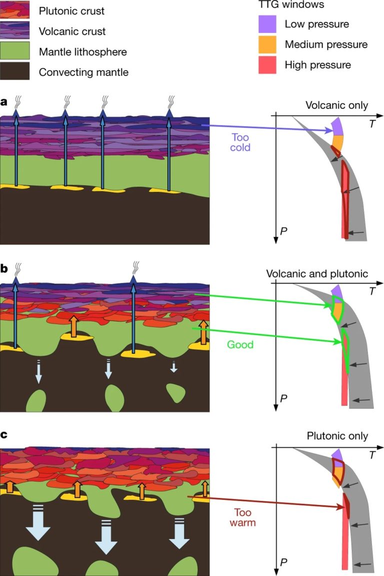 Geodynamics | 2021: 100th year of the craton concept and beyond
