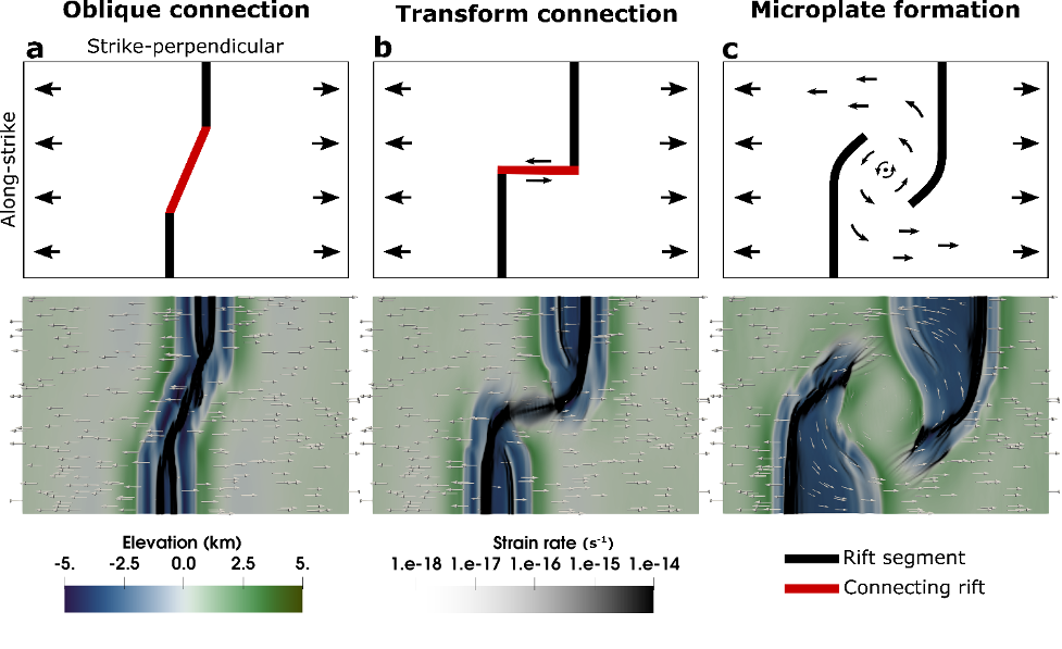 Geodynamics | Rift linkage and rotating microplates