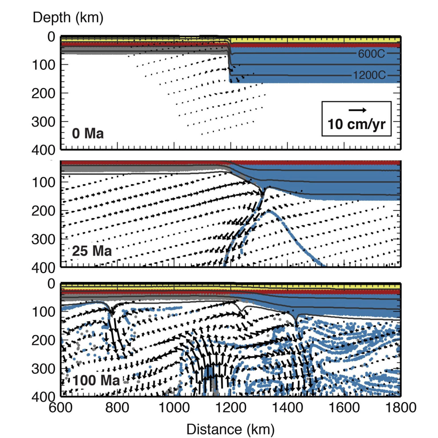 Geodynamics | 2021: 100th year of the craton concept and beyond