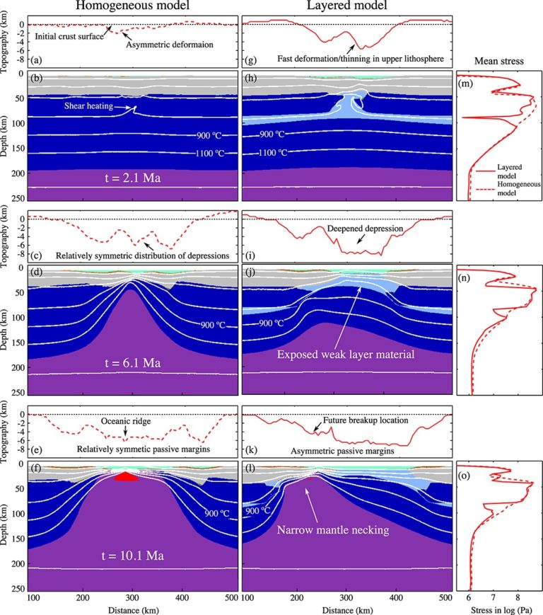 Geodynamics | 2021: 100th year of the craton concept and beyond