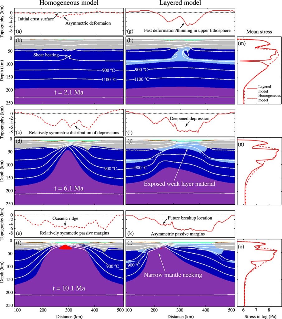 Geodynamics | 2021: 100th year of the craton concept and beyond