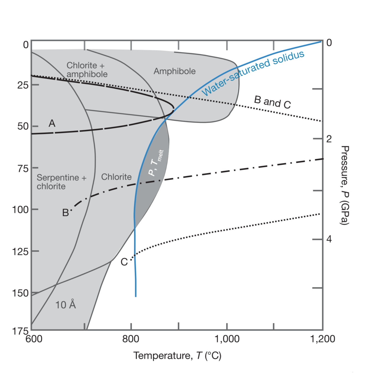 Geodynamics | Rayleigh-Taylor instability in geodynamics