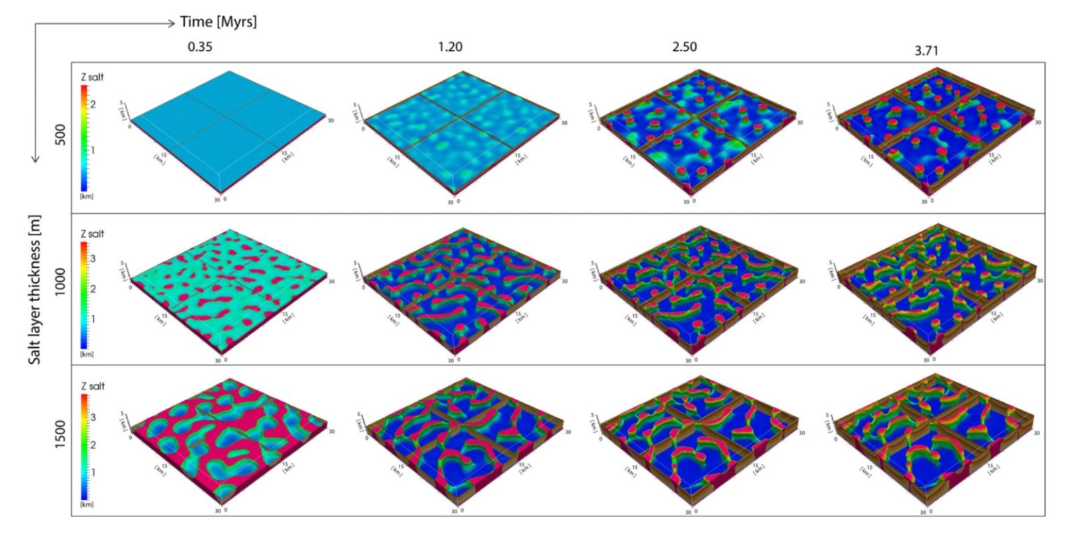 Geodynamics | Rayleigh-Taylor instability in geodynamics