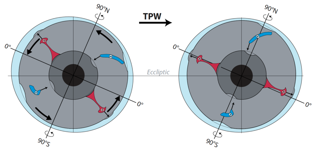 Geodynamics | Paleogeography – A window into past mantle dynamics Geodynamics | Paleogeography – A window into past mantle dynamics