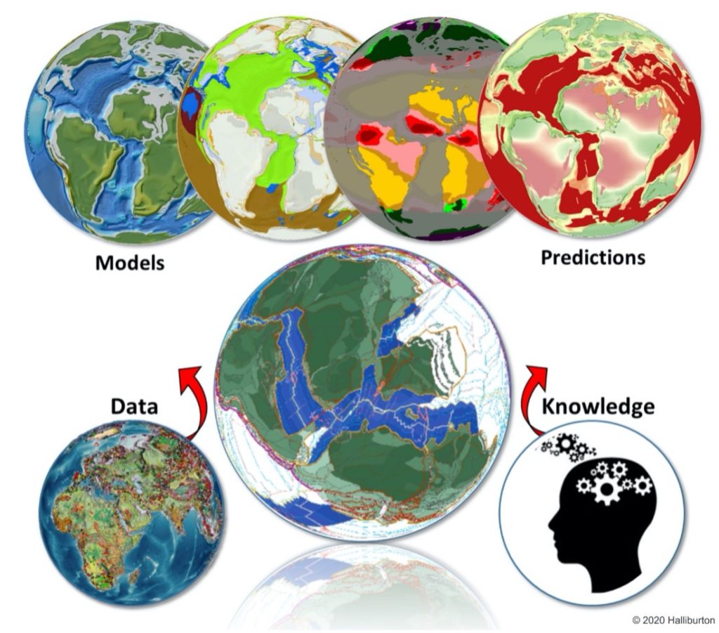 Geodynamics | The boundaries of plate modelling