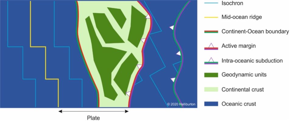 Geodynamics | The boundaries of plate modelling
