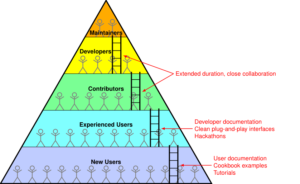 Geodynamics | 2021 Computational Infrastructure for Geodynamics ...