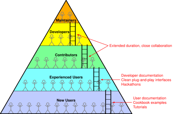 Geodynamics | 2021 Computational Infrastructure for Geodynamics ...