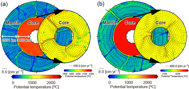 Geodynamics | Whole solid-Earth numerical simulation: Towards an ...