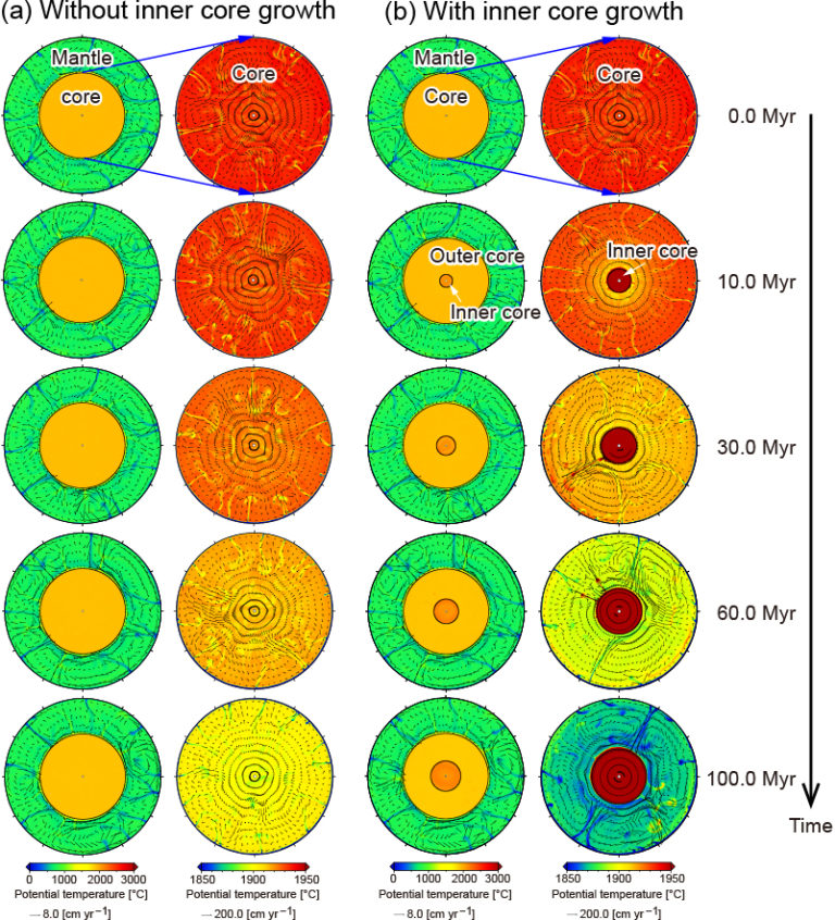 Geodynamics | Whole solid-Earth numerical simulation: Towards an ...