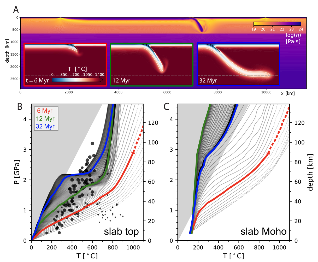 Geodynamics | Modelling the Thermal Evolution of Subduction Zones