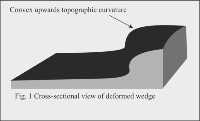 Geodynamics | Curious case of convex upwards topography in accretionary ...