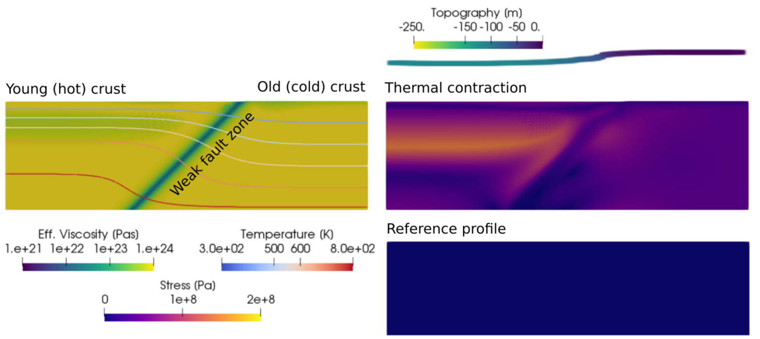 Geodynamics | Thermodynamics and Geodynamics: The perfect couple? Part II