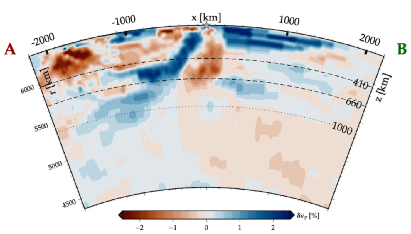 Geodynamics | Orphaning: Discovering New Subduction Processes