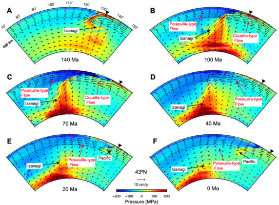 Geodynamics | Why do some slabs stagnate?