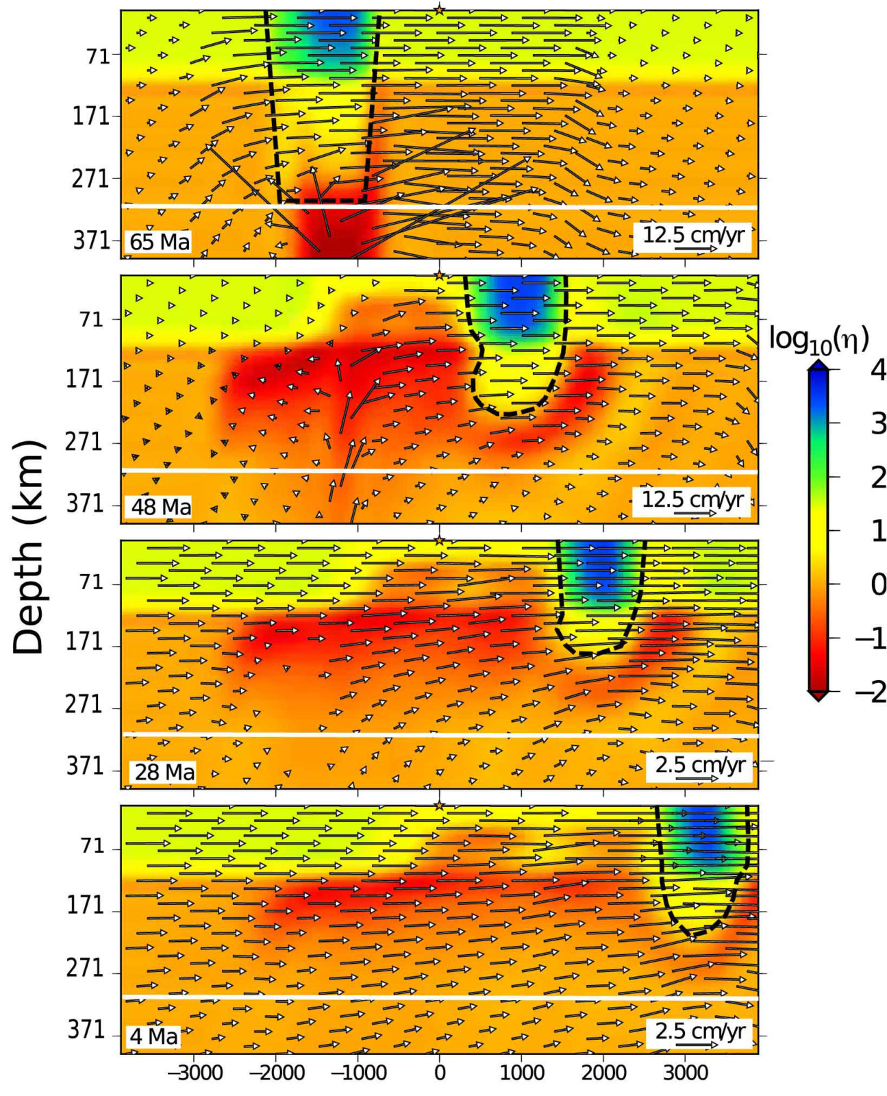 Geodynamics | Journey of the Indian plate