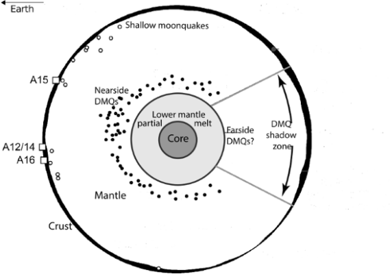 Geodynamics | Where are the far-side deep moonquakes?