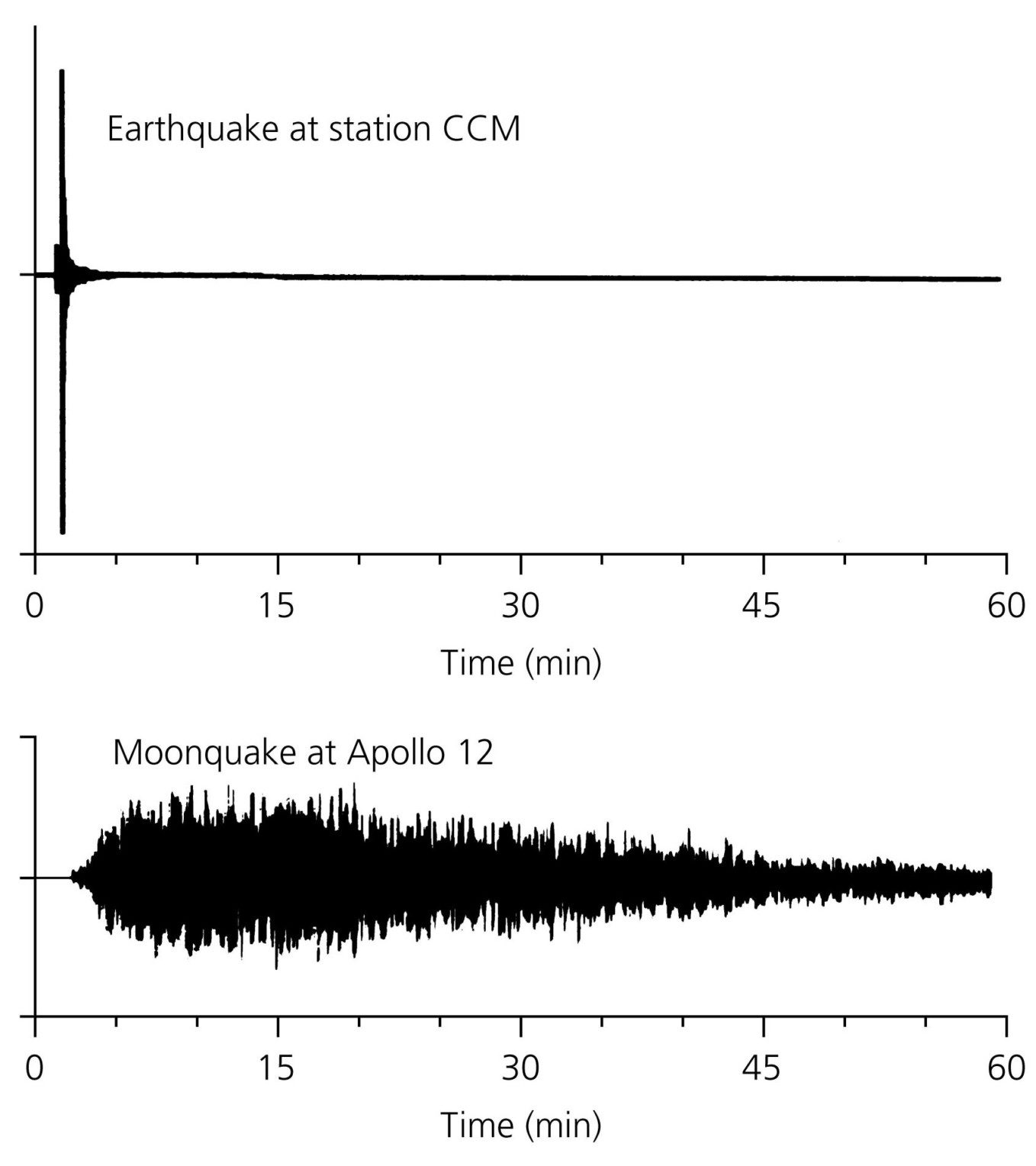 Geodynamics | Where are the far-side deep moonquakes?