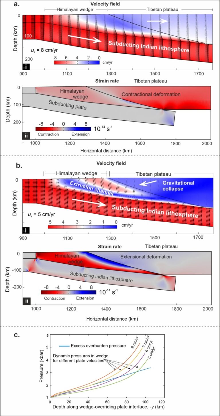 Geodynamics | Application of lubrication theory in understanding ...