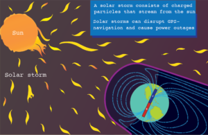 Geodynamics | The invisible shield from the centre of the Earth