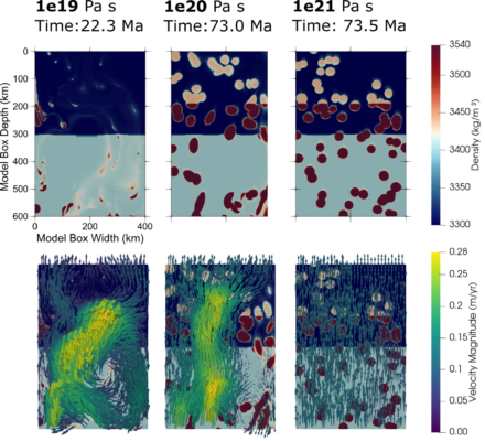 Geodynamics | X and mantle plumes: the deep quest