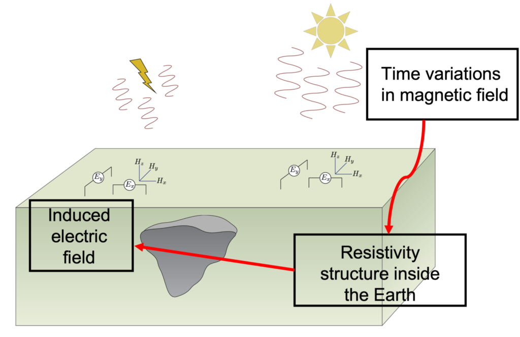 Geodynamics | Magnets are cool, and….. so is the Earth!
