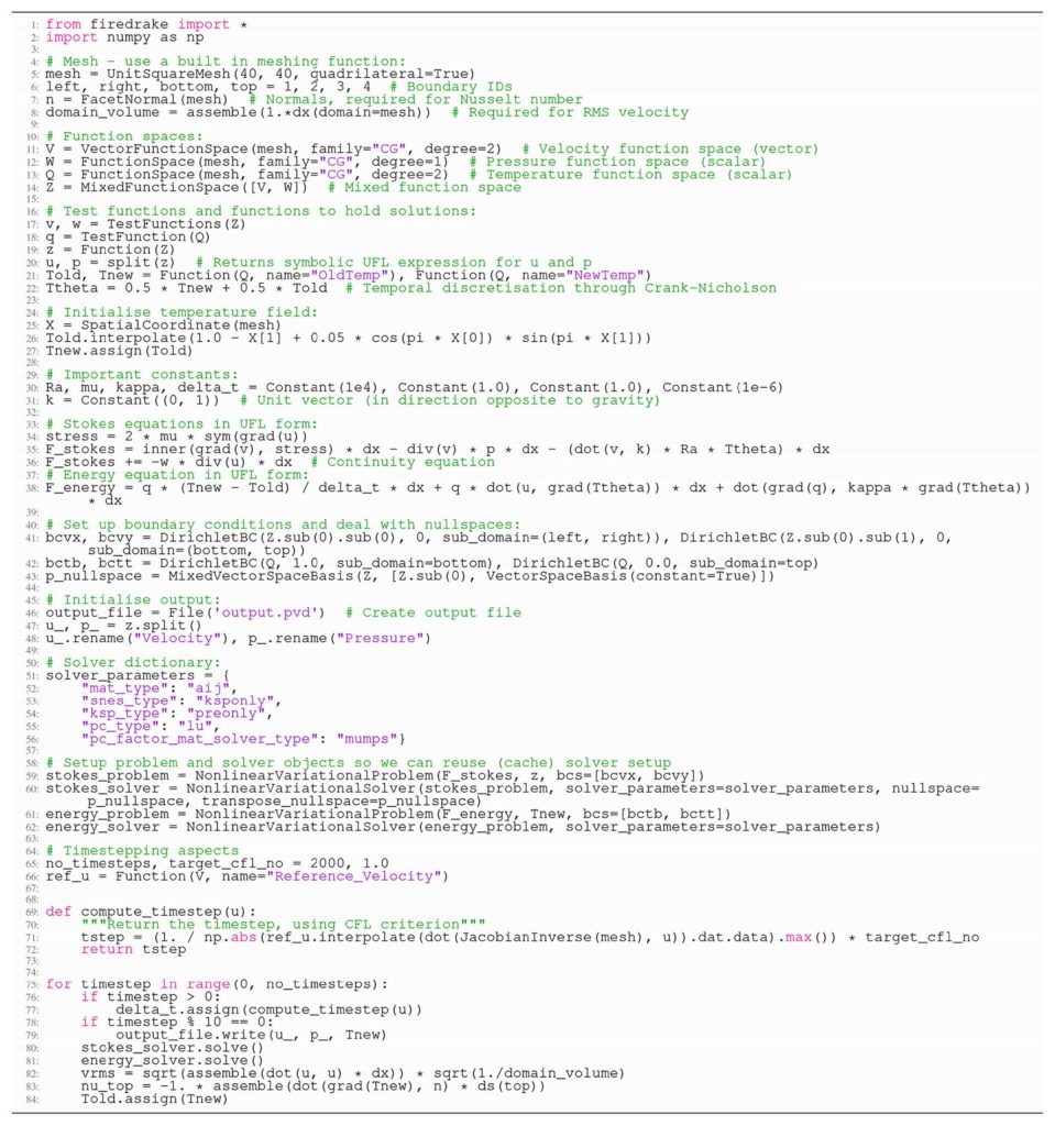 Geodynamics | G-ADOPT: a next generation computational modelling ...