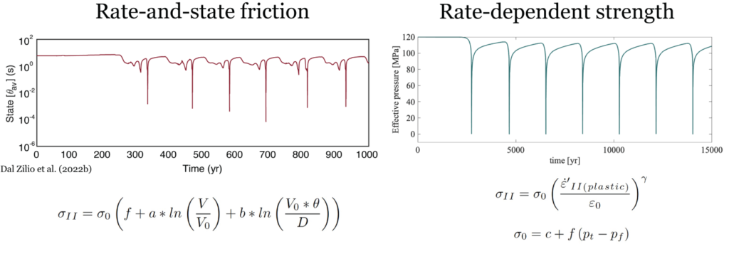 Geodynamics | What is the role of fluids in seismic cycles